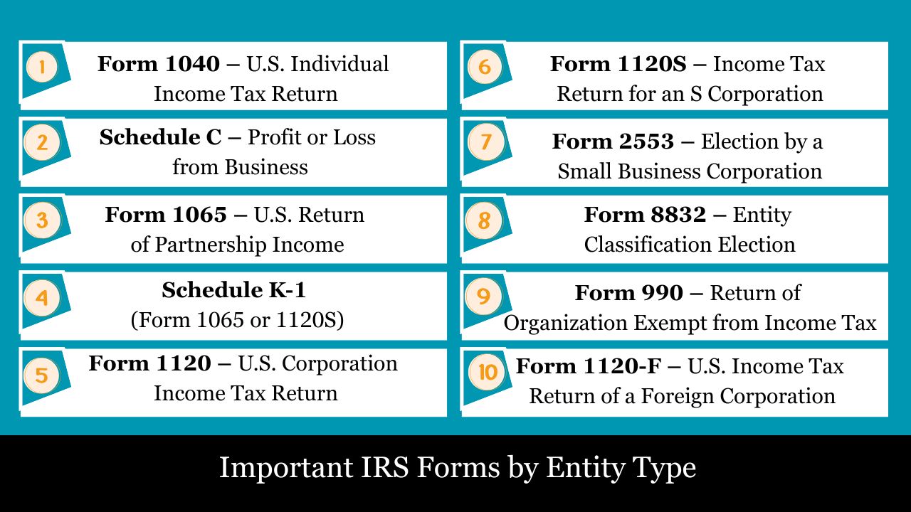 US Tax Classification: Simplified Review In 2025