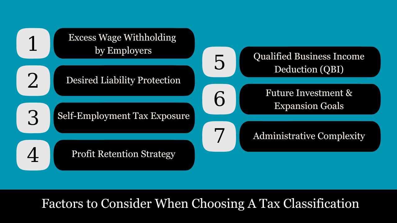 US Tax Classification: Simplified Review In 2025