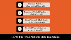 Waterfall Allocations- An Exclusive Guide In 2025