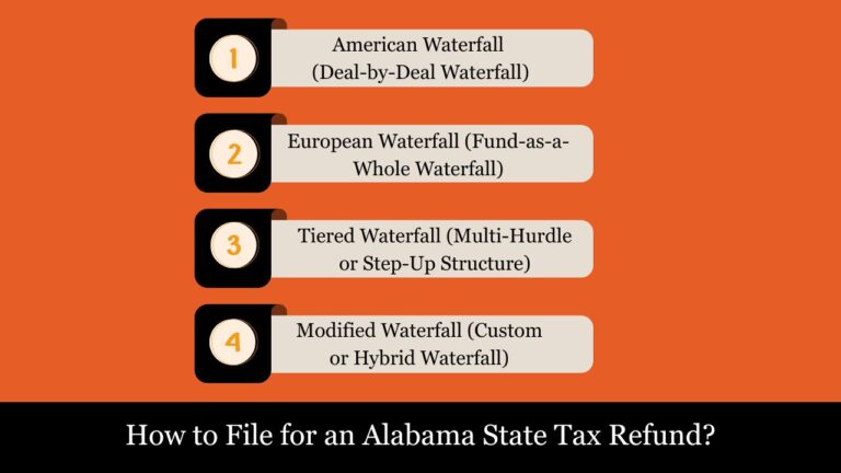 Waterfall Allocations- An Exclusive Guide In 2025