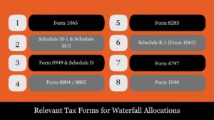 Waterfall Allocations- An Exclusive Guide In 2025