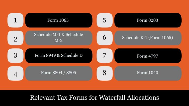 Waterfall Allocations- An Exclusive Guide In 2025